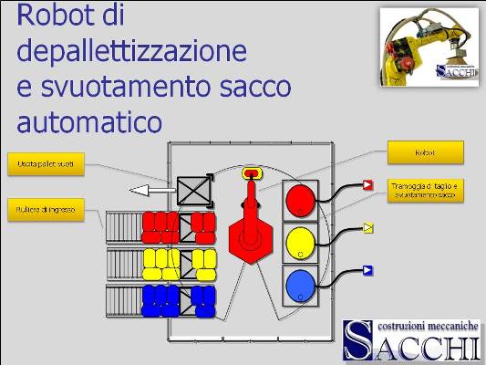 CM Sacchi